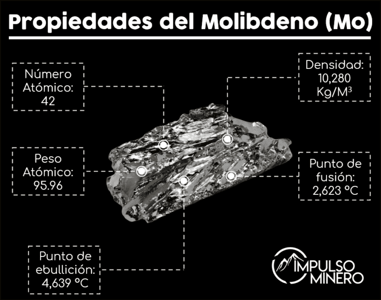 Wolframio y molibdeno, los minerales de las dos guerras mundiales ...