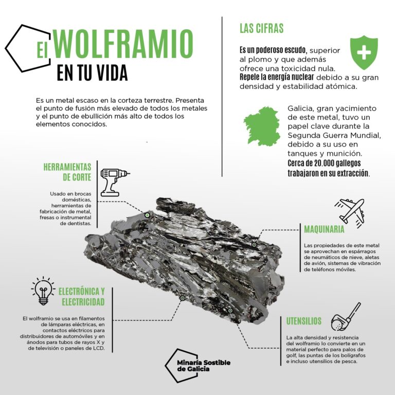 Wolframio y molibdeno, los minerales de las dos guerras mundiales ...